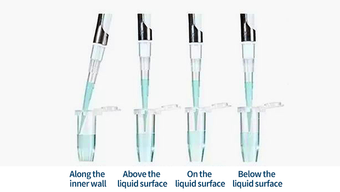 How to improve pipetting accuracy by 20% with scientific data - BIO-DL